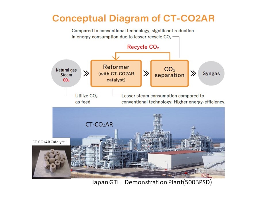Development of high-efficiency synthetic gas manufacturing technology ...