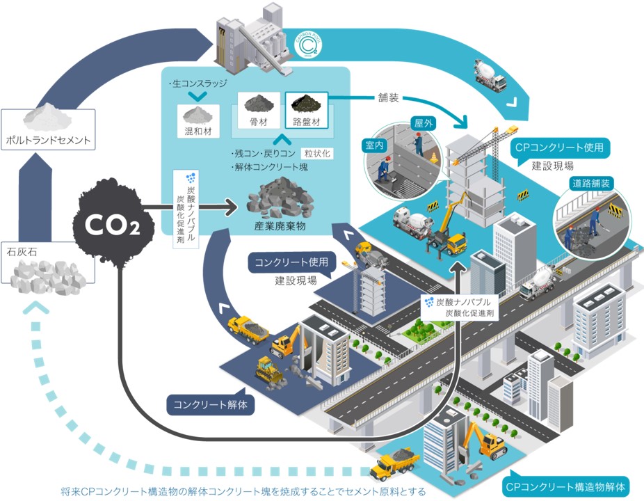 Development and implementation of the technology for the application of ...